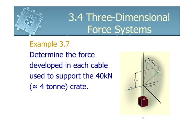 6161103 3.4 three dimensional force systems | PPT