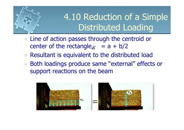 6161103 4.10 reduction of a simple distributed loading | PDF