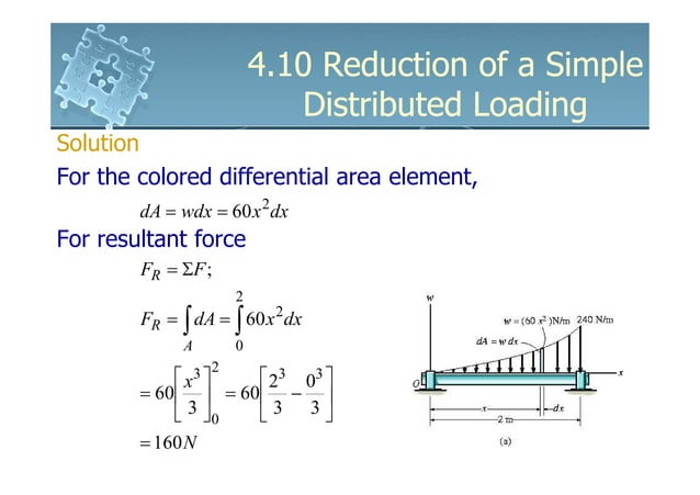 6161103 4.10 reduction of a simple distributed loading | PDF