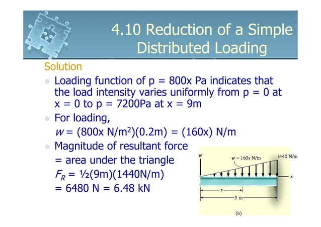 6161103 4.10 reduction of a simple distributed loading | PDF
