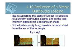 6161103 4.10 reduction of a simple distributed loading | PDF