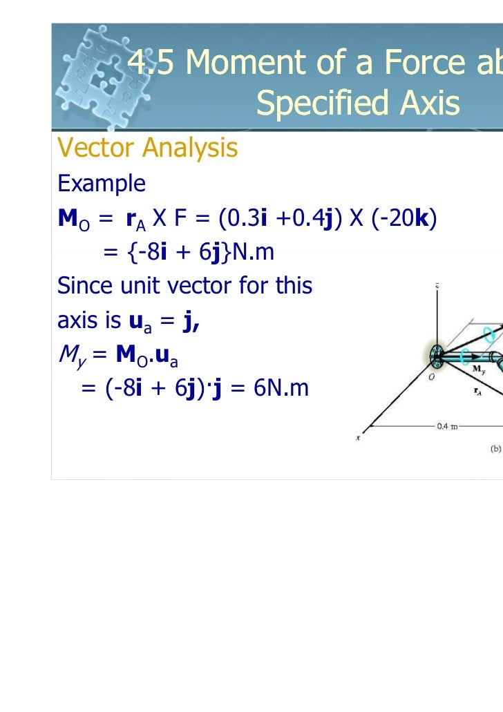 6161103 45 Moment Of A Force About A Specified Axis