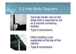 6161103 5.2 free body diagrams | PDF