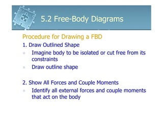 6161103 5.2 free body diagrams | PDF
