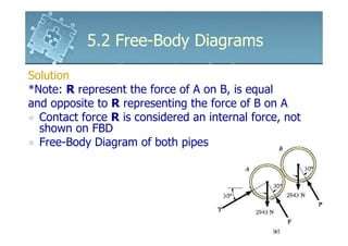 Contact Force Free Body Diagram