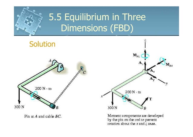 6161103 5.5 equilibrium in three dimensions (fbd) | PPT