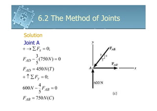 6161103 6.2 the method of joints | PDF