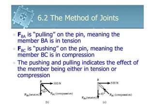 6161103 6.2 the method of joints | PDF