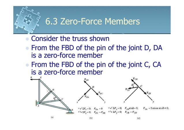 6161103 6.3 zero force members | PDF | Physics | Science
