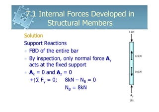 6161103 7.1 internal forces developed in structural members | PDF
