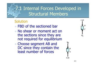 6161103 7.1 internal forces developed in structural members | PDF