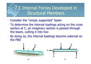 6161103 7.1 internal forces developed in structural members | PDF
