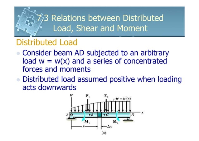 6161103 7.3 relations between distributed load, shear and moment | PDF