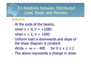 6161103 7.3 relations between distributed load, shear and moment | PDF