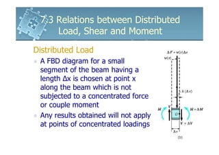 6161103 7.3 relations between distributed load, shear and moment | PDF