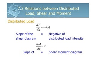 6161103 7.3 relations between distributed load, shear and moment | PDF