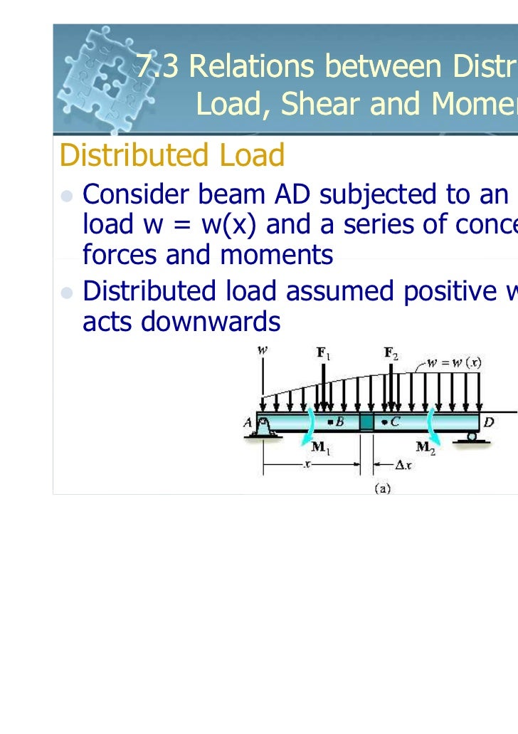 6161103 7.3 relations between distributed load, shear and moment