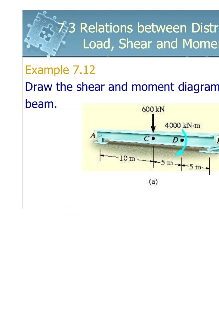 6161103 7.3 relations between distributed load, shear and moment