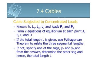 6161103 7.4 cables | PDF