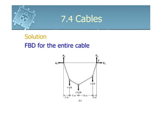 6161103 7.4 cables | PDF