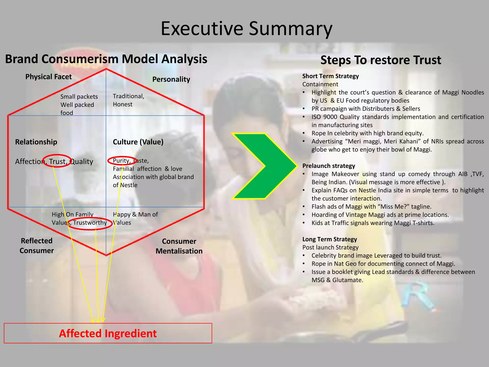 minions_maggi | PPTX
