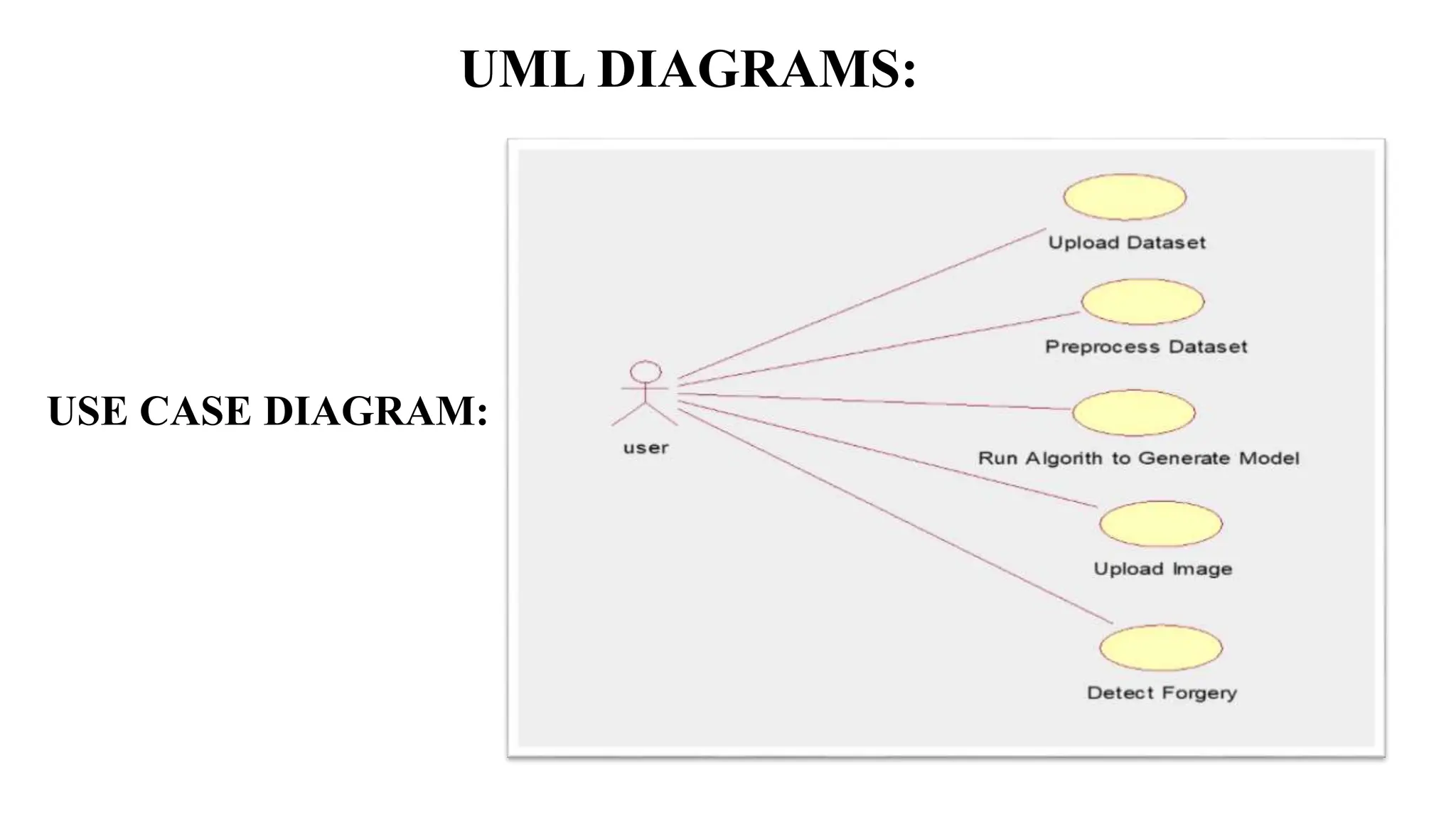 image forgery detection using deep learning | PPTX