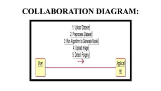 image forgery detection using deep learning | PPTX