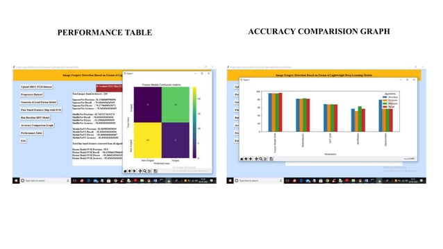Image Forgery Detection Using Deep Learning Pptx Computing
