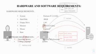 image forgery detection using deep learning | PPTX