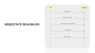 image forgery detection using deep learning | PPTX