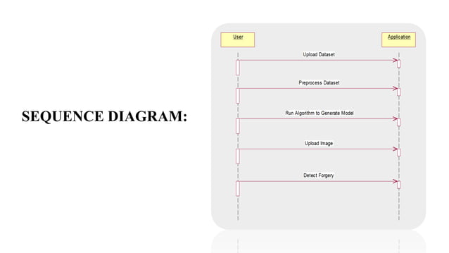 Image Forgery Detection Using Deep Learning Pptx Computing