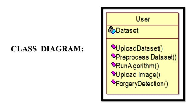 Image Forgery Detection Using Deep Learning Pptx Computing