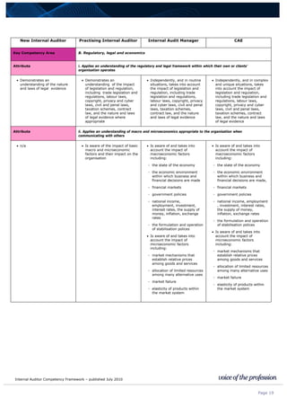 Internal_Audit_Competency_Framework | PDF