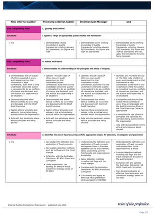 Internal_Audit_Competency_Framework | PDF