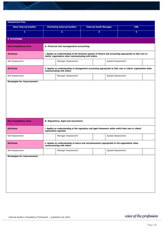Internal_Audit_Competency_Framework | PDF