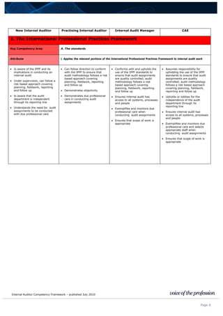 Internal_Audit_Competency_Framework | PDF