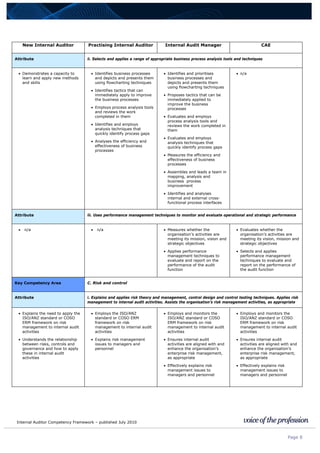 Internal_Audit_Competency_Framework | PDF
