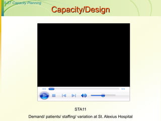 Capacity-Planning.ppt