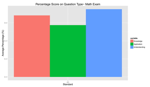 Classroom Niveditha Raghunathan | PPT