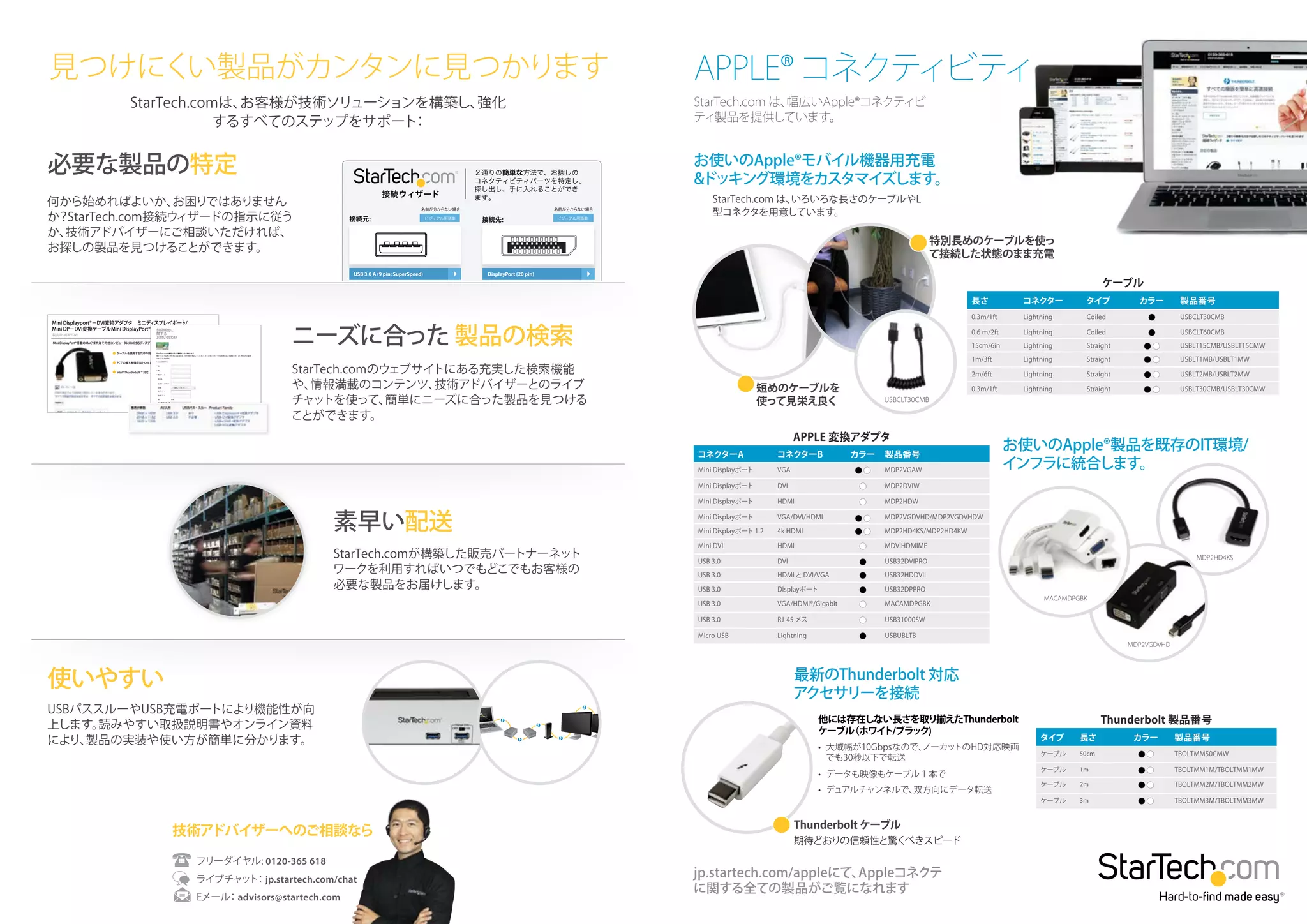 Connectivity-Guide-JP-web | PDF