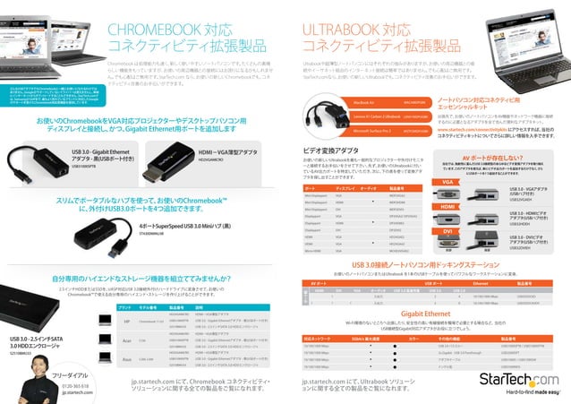 Connectivity-Guide-JP-web | PDF