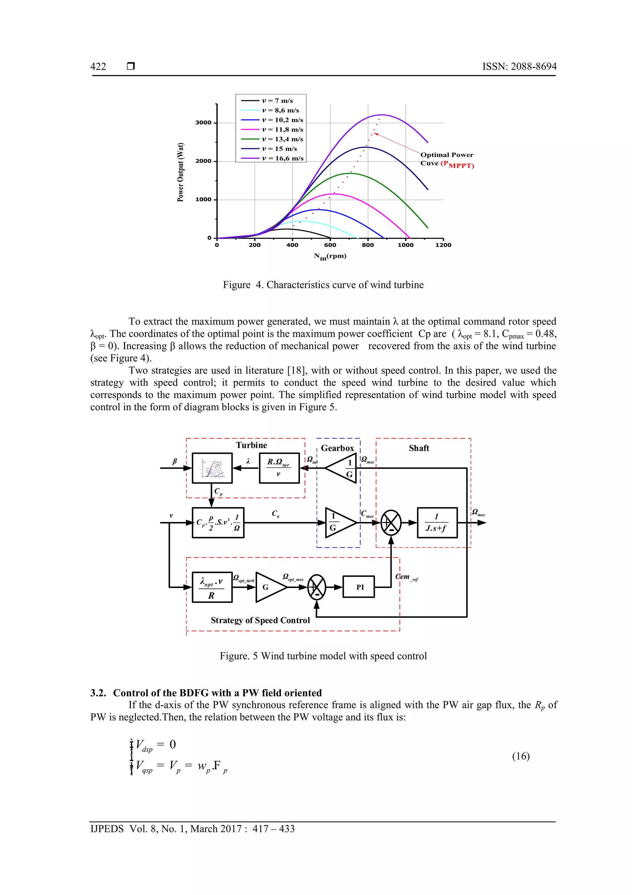 Direct Power Control Of Brushless Doubly Fed Induction Generator Used