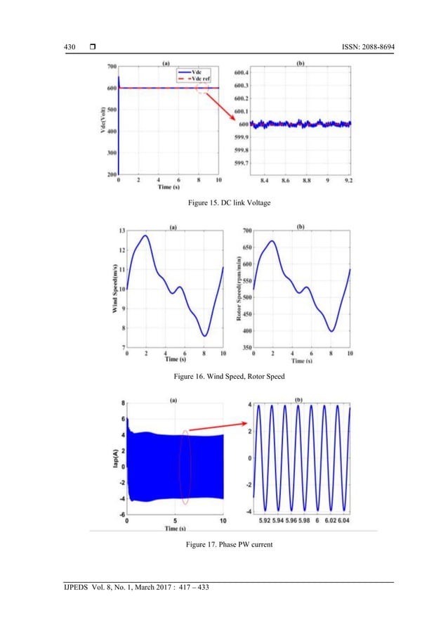 Direct Power Control Of Brushless Doubly Fed Induction Generator Used