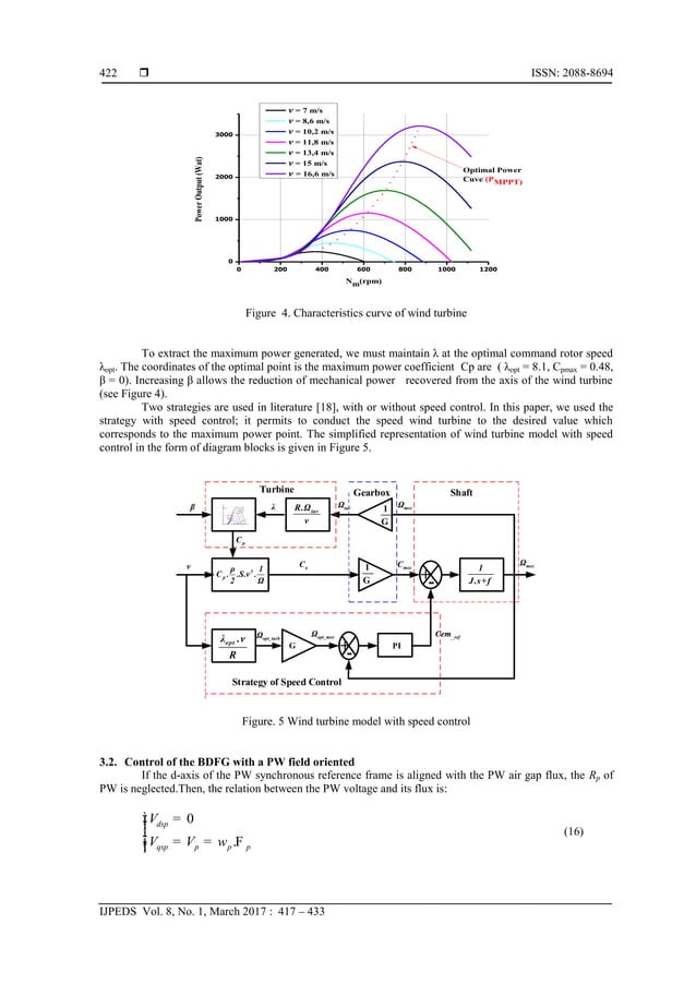 Direct Power Control of Brushless Doubly-fed Induction Generator Used in Wind Energy Conversion ...