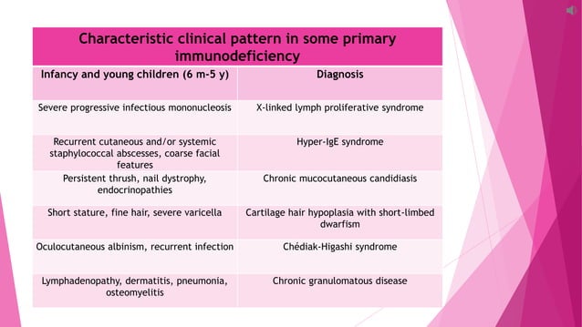 Approach-to-Immunodeficiency-in-Pediatrics.pptx