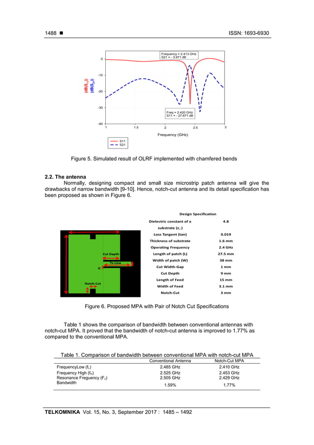 Integrated Open Loop Resonator Filter Designed with Notch Patch Antenna ...