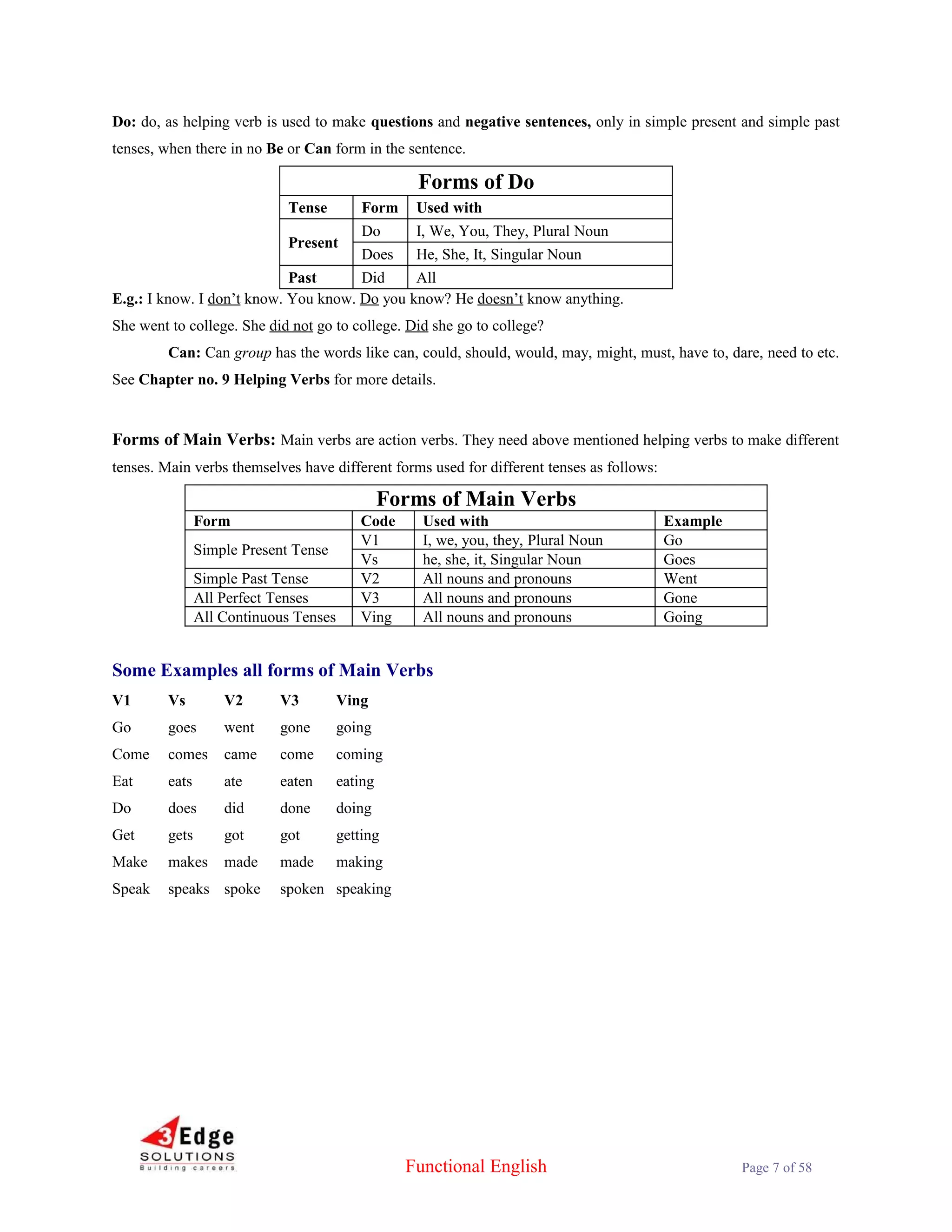 61739515 functional-english-grammar | PDF