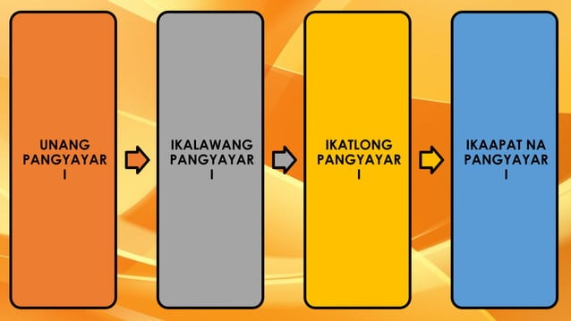 617404009-AP-6-Week-6-Digmaang-Pilipino-Amerikano-PPT.pptx