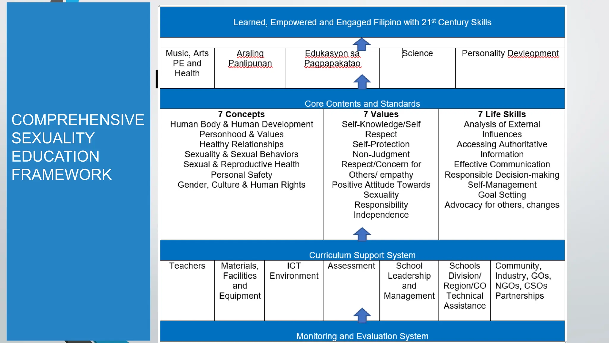 617572861-1-OVERVIEW-OF-COMPREHENSIVE-SEXUALITY-EDUCATION-1.pptx