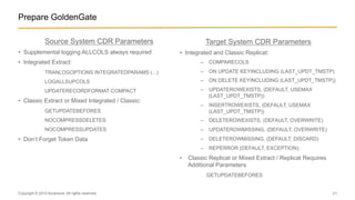 Application High Availability and Upgrades Using Oracle GoldenGate | PPT